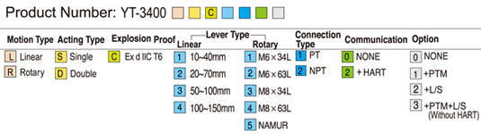 Smart Positioner YT-3400